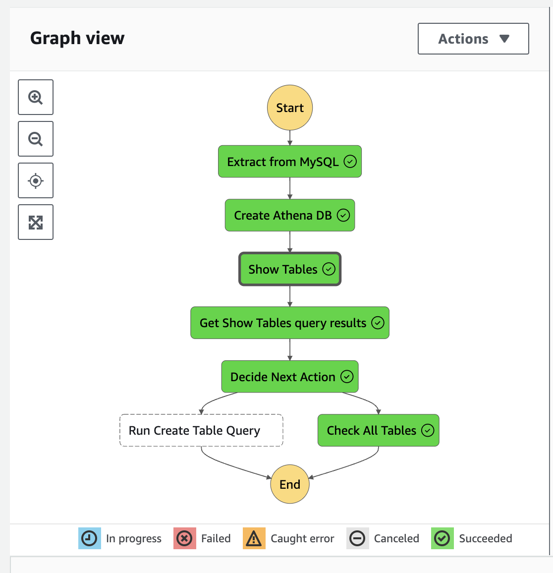 Building My First AWS Batch Data Pipeline: A Hands-On Journey with CloudFormation, Step ...